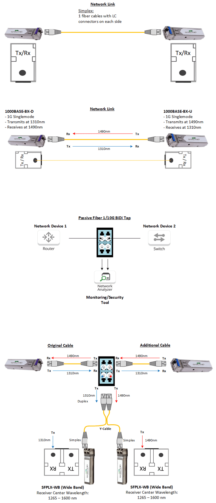 Simplex Fiber Optic | Fiber Optic Solutions